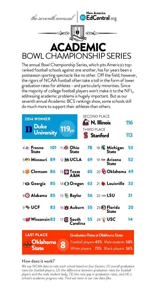 The 2013 Academic Bowl Championship Series